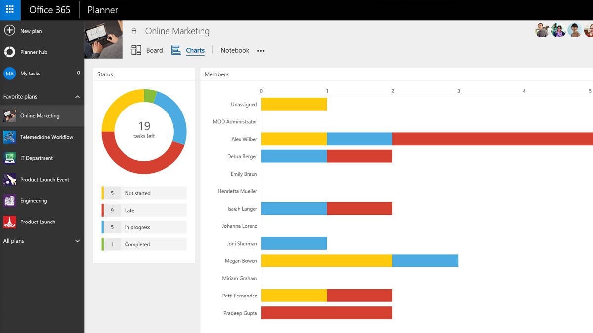 Koch Lineal Auszahlen Microsoft Planner Office 365 Zerst ren 