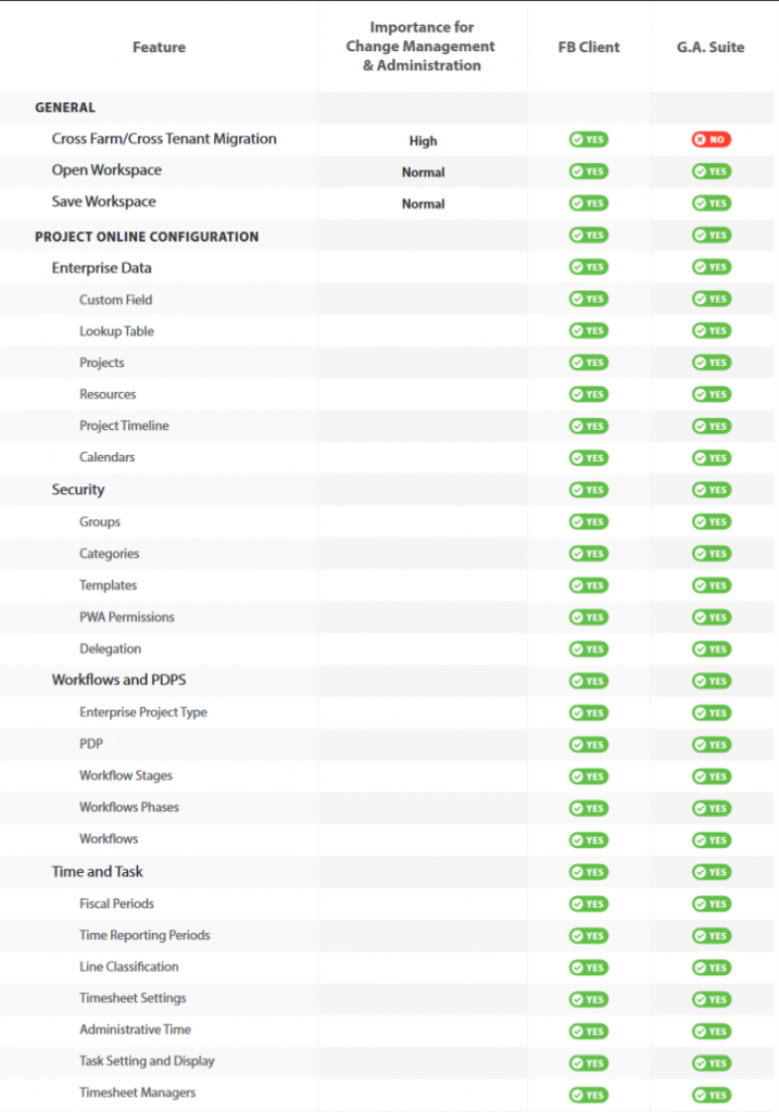 FluentPro G.A. Suite or FluentBooks: Which One to Pick Up? - FluentPro ...