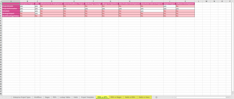 Microsoft Project Online: Optimizing Configuration - FluentPro