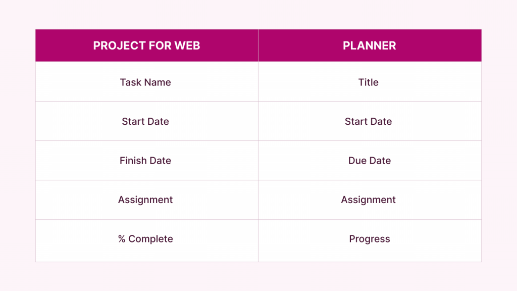 Planner and Project Online Integration Planner and Project Online Integration