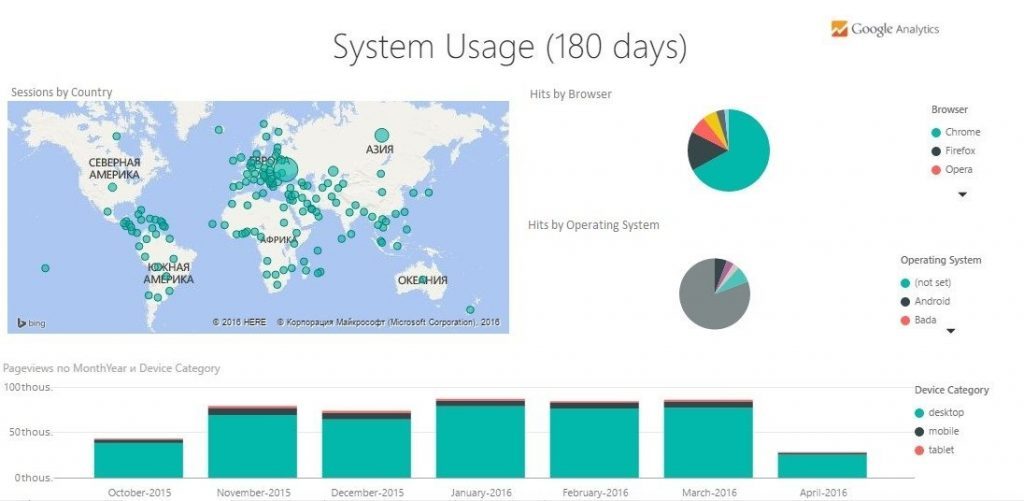 Power BI Reports Overview for Beginners - FluentPro Software