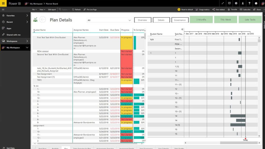 Getting Started with Power BI Reporting: The Most Important Basics