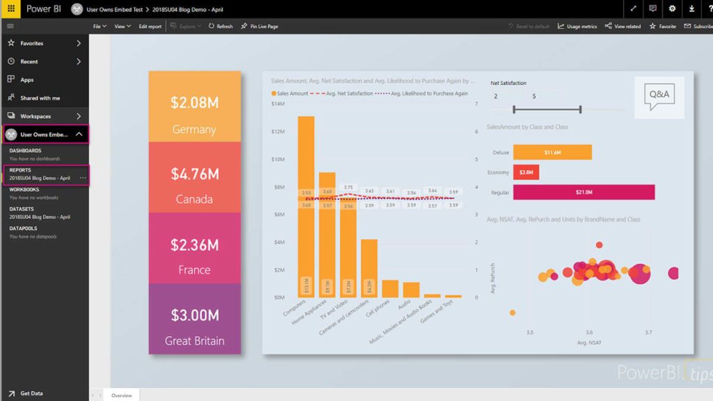 Power BI Embedded: Roadmap & What's New?- FluentPro Software