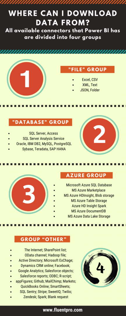Power BI Data Sources: What You Can Connect & How - FluentPro Software