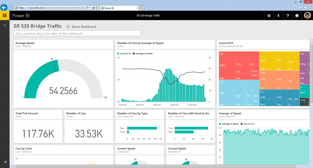 Microsoft's Vision Behind Power Platform: What's the Big Idea?