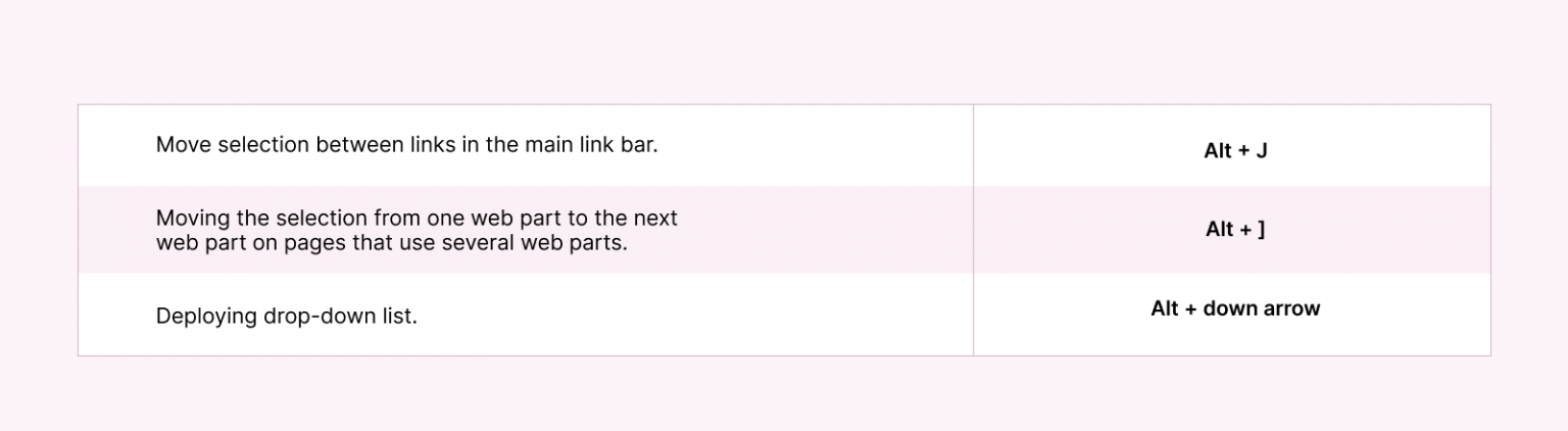 Keyboard Shortcuts in Project Online Quick Access - FluentPro Software