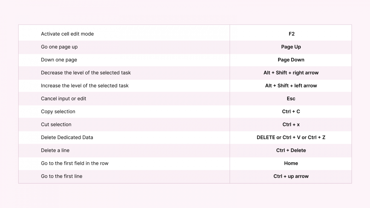 Keyboard Shortcuts in Project Online Quick Access - FluentPro Software