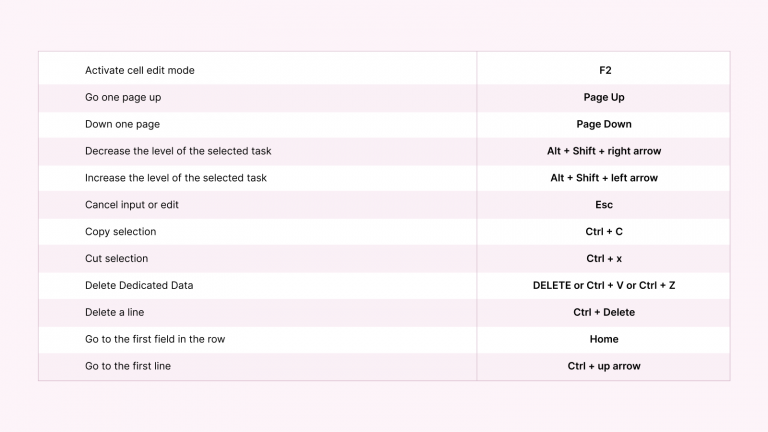 Keyboard Shortcuts in Project Online Quick Access - FluentPro Software