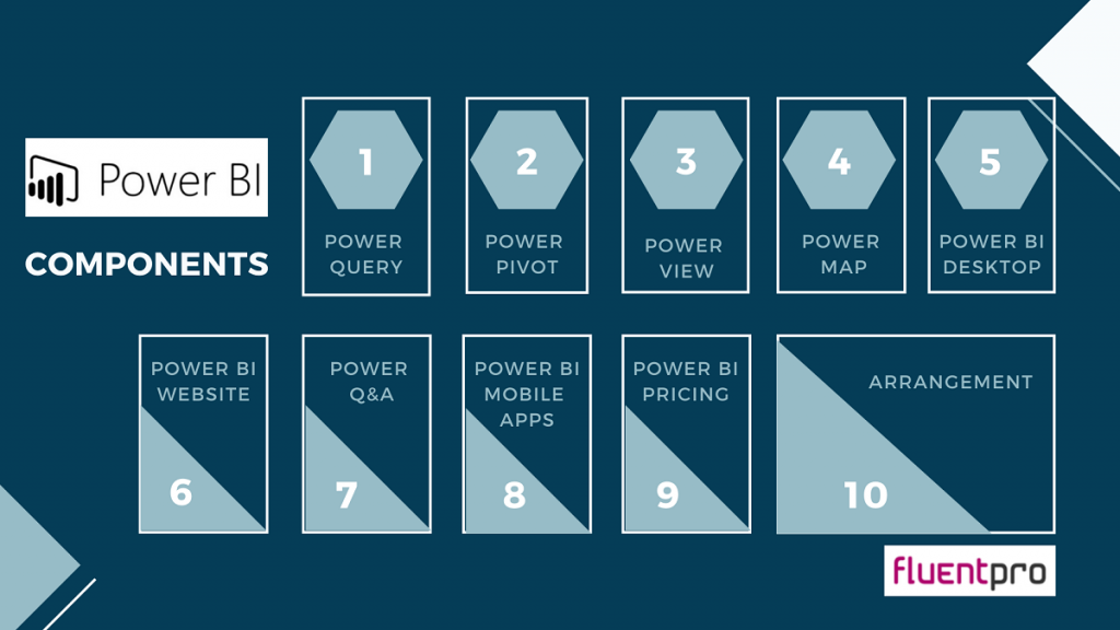 Power BI for Small Business: Project Management Reporting - FluentPro ...