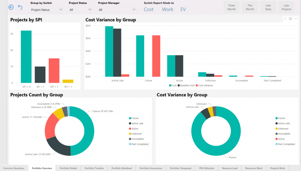 How to Build PPM Dashboard in Seconds - FluentPro Software