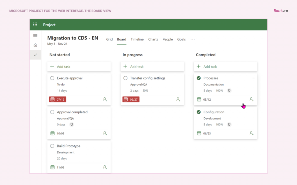 What is Microsoft Project for the Web - FluentPro Software