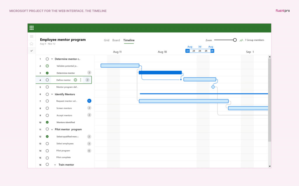 What is Microsoft Project for the Web - FluentPro Software