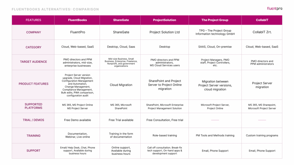 FluentBooks Alternatives - FluentPro Software