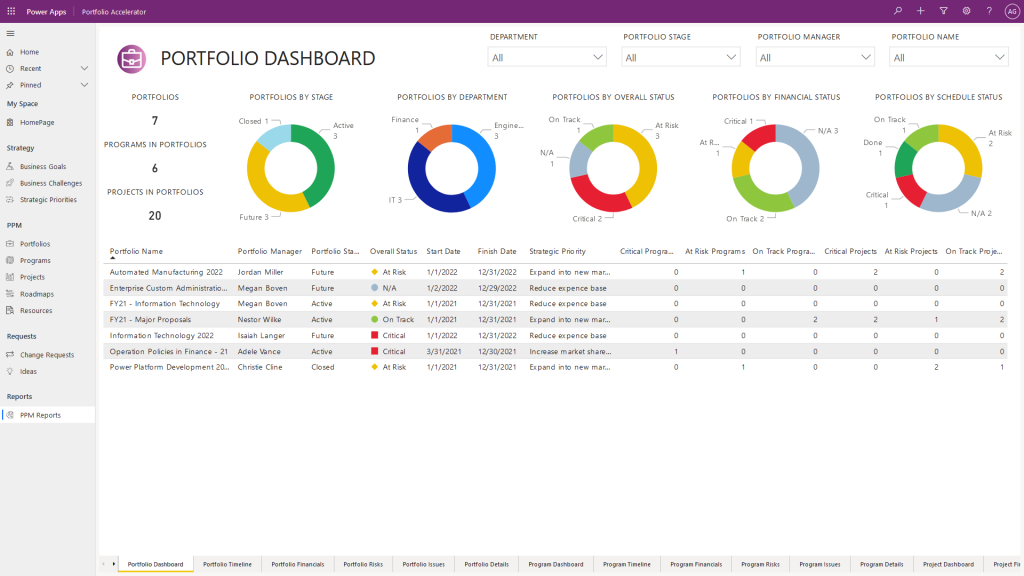 Project for the Web – Reports and Analytics with Power BI - FluentPro Software