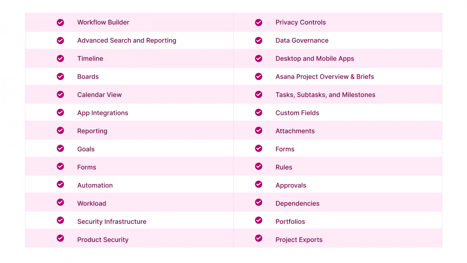 Asana review and how to use it - FluentPro Software