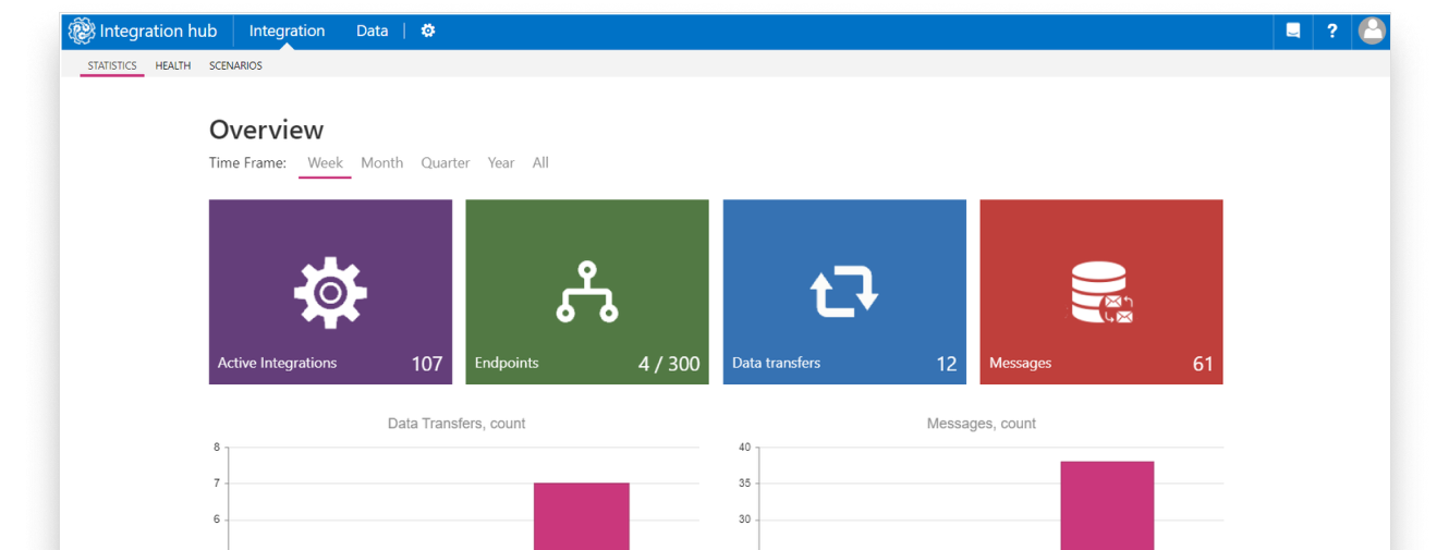 Project Online And Planner Integration FluentPro Software
