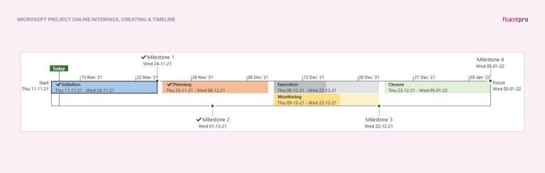 Getting Started with Microsoft Project Online - FluentPro Software