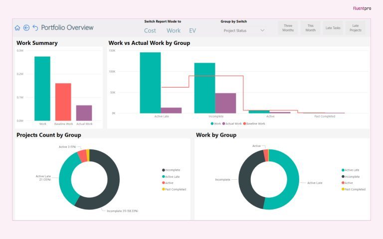 Efficient Microsoft Project Online Reporting Tips and Best Practices ...