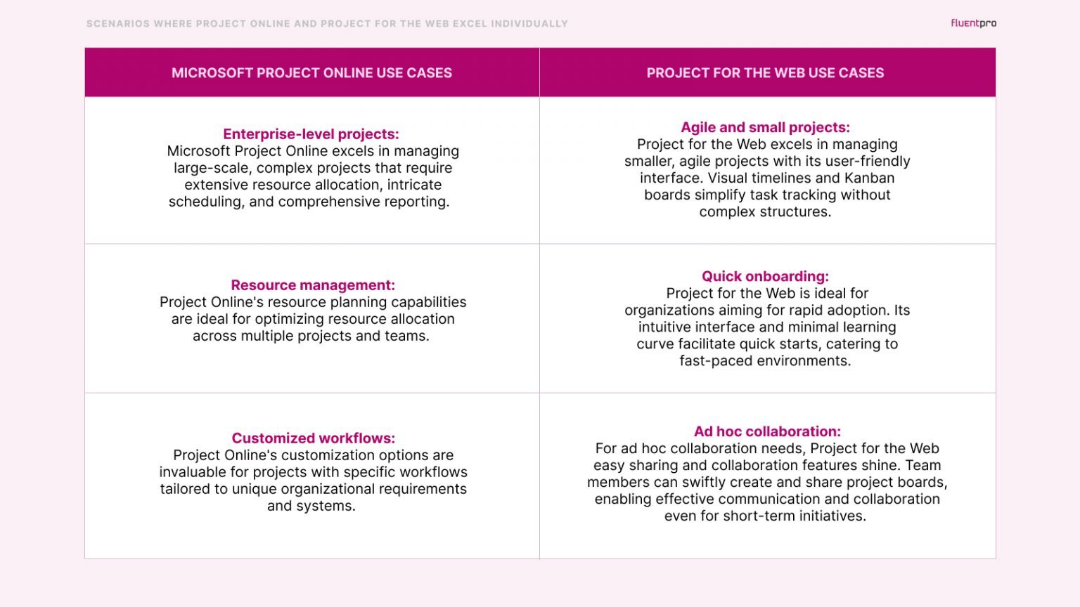Microsoft Project Online and Project for the Web: Better Together ...