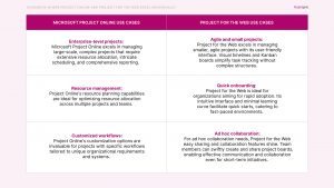 Microsoft Project Online and Project for the Web: Better Together ...
